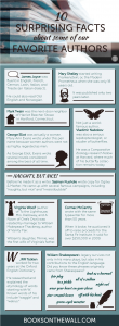 150 Interesting Facts About Our Favorite Authors [Infographic]