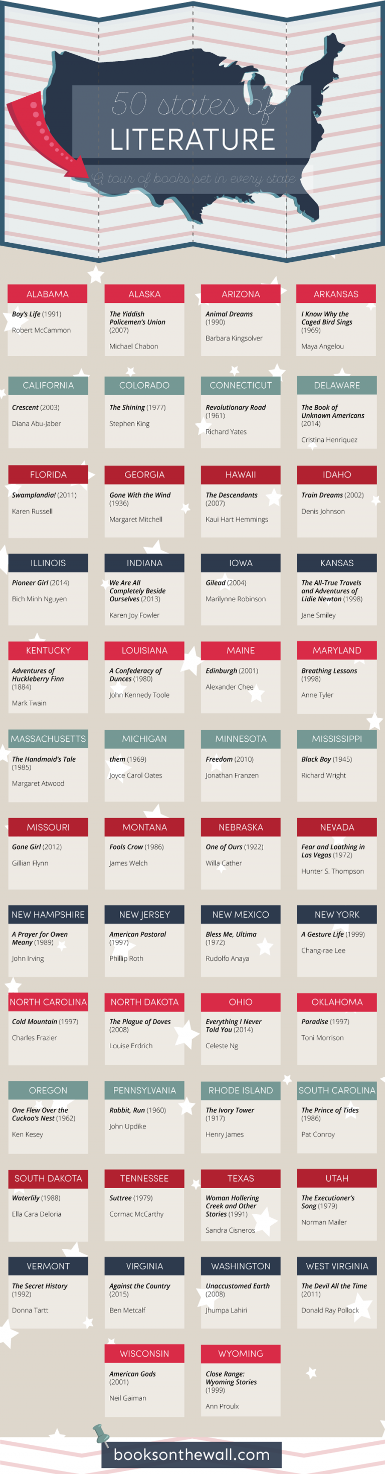 50 States of Literature: Books for Every State [Infographic]