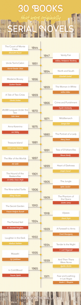 The Serial Novel: A Brief History with 30 Examples [Infographic]